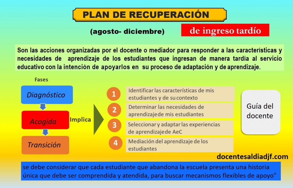 Conozca la Diferencia entre Plan de Recuperación y Carpeta de ...