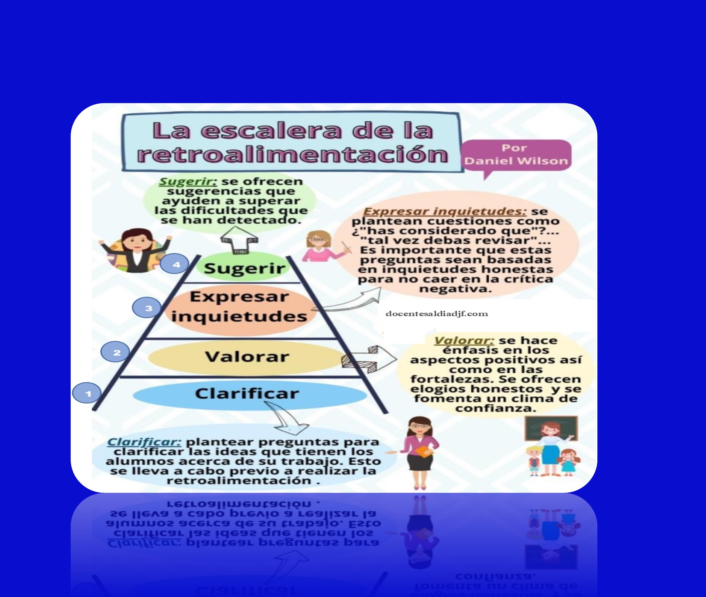 ¿Cómo retroalimentar con la escalera de Daniel Wilson? - Docentes al ...